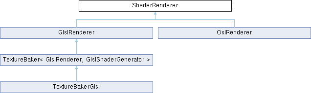 MaterialX: ShaderRenderer Class Reference